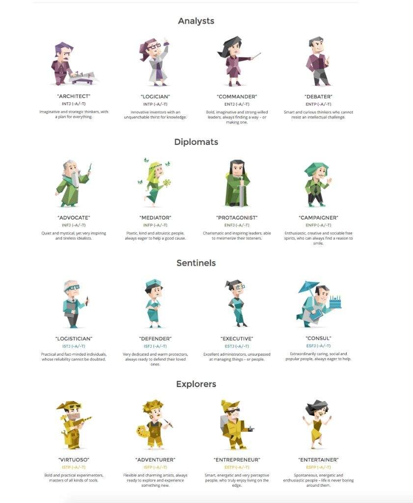 16personalities Ikedo Yoga